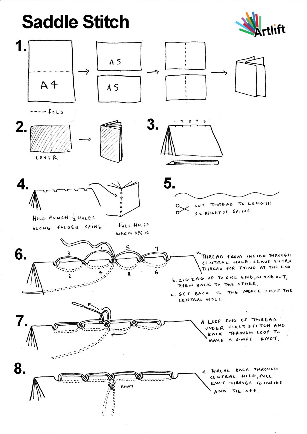 Artlift’s Creative Resources - Artlift